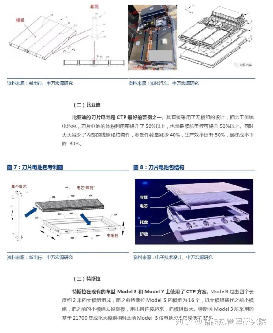 一体化电池（CTP、CTC、CTB）技术详解与发展趋势 - 知乎