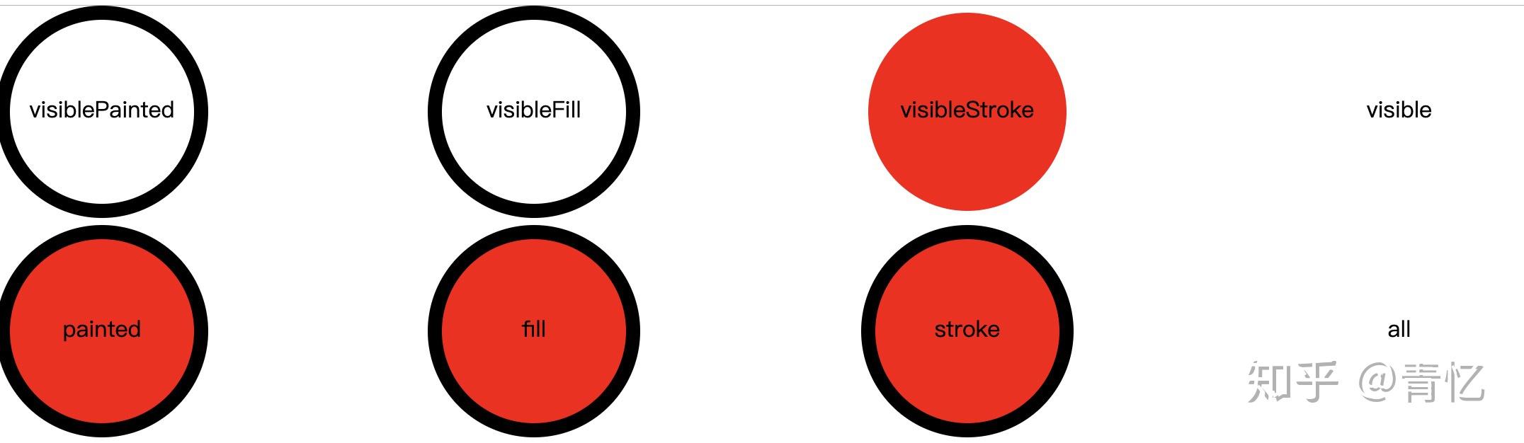 pointer-events介绍 - 知乎