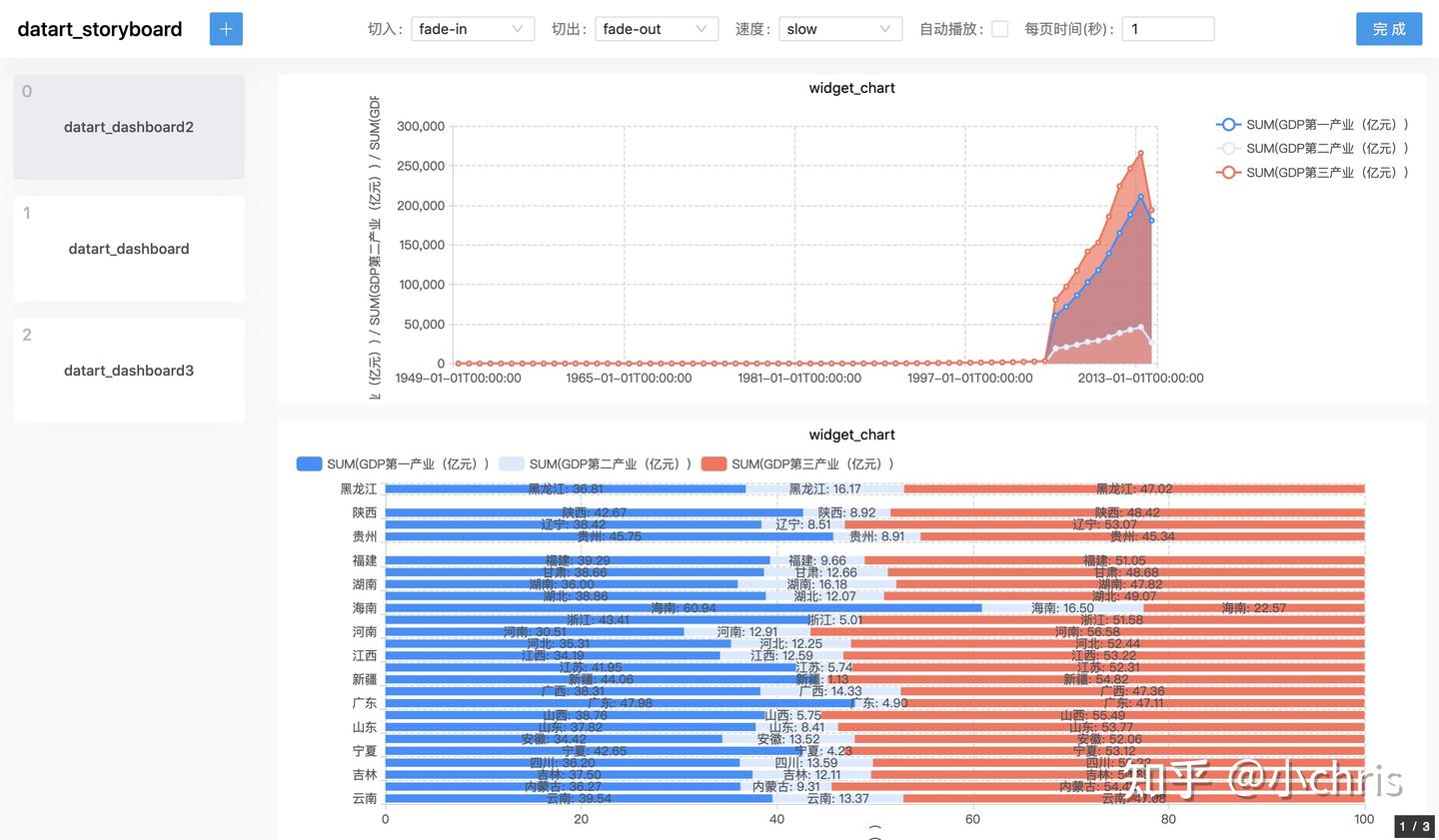 新手小白，使用开源数据可视化工具 datart 的体验 - 知乎