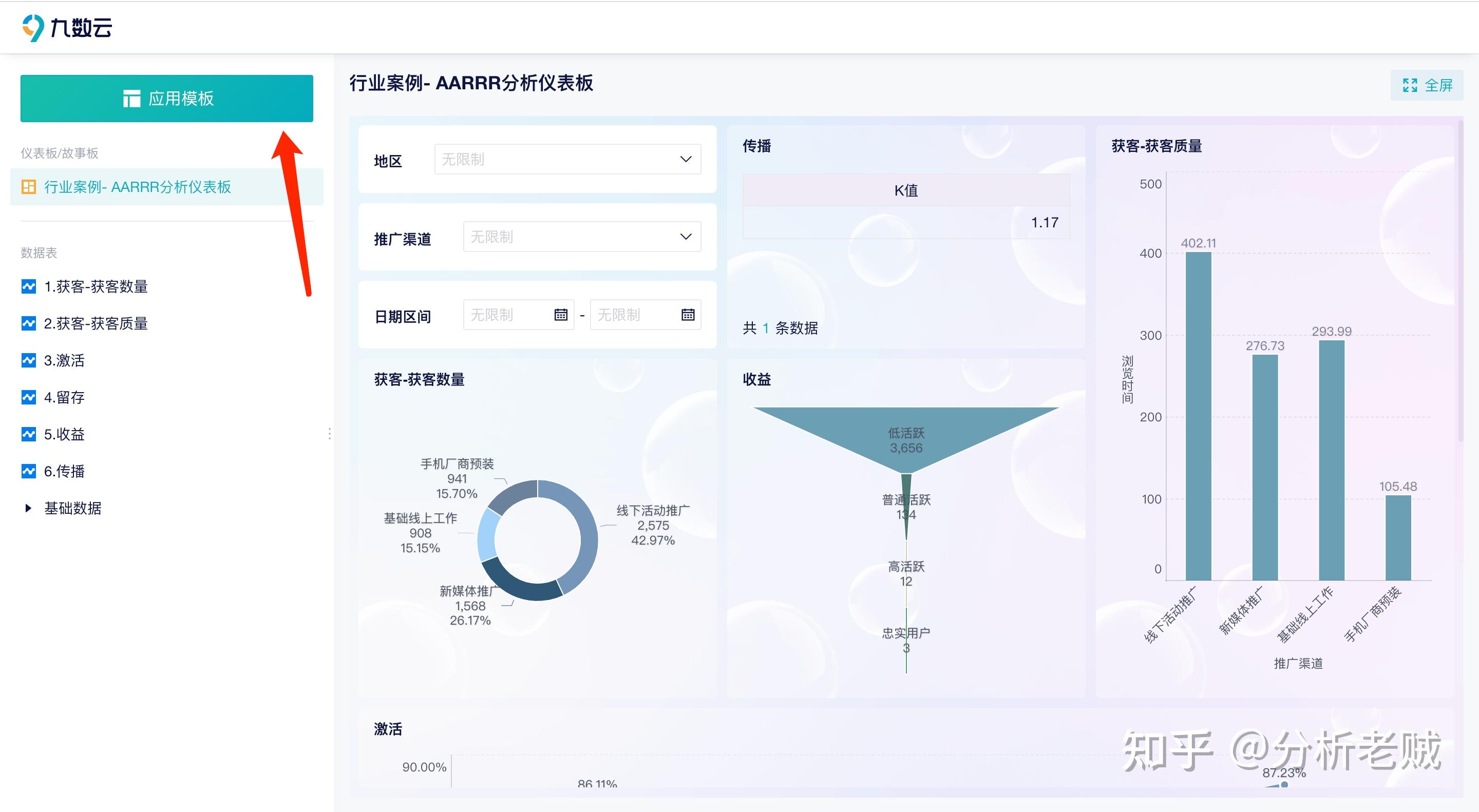 AARRR模型最全解析（附模板） - 知乎