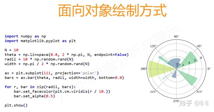 《python数据分析与展示》笔记(6) 知乎