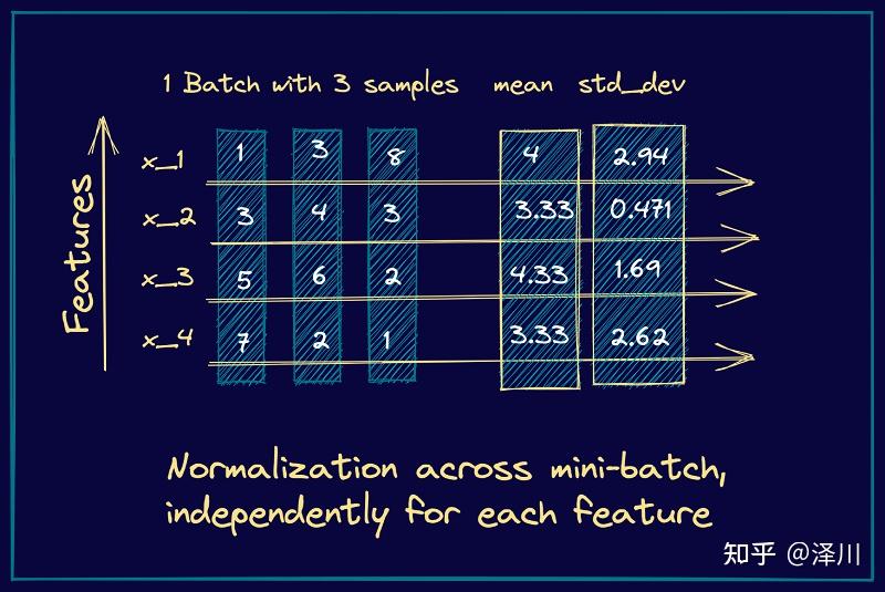 Layer Normalization in Transformer - 知乎