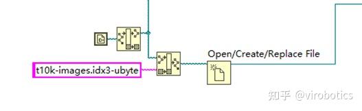 手把手教你使用LabVIEW OpenCV DNN实现手写数字识别（含源码） - 知乎