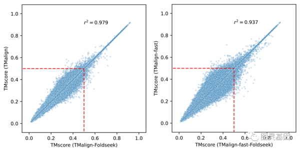 Nat Biotech | AI实现快速精准地搜索蛋白质结构 - 知乎