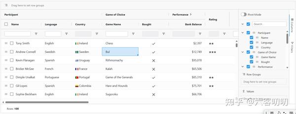 AgGrid 数据表格Ⅰ - 知乎