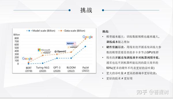 DeepSpeed介绍 - 知乎