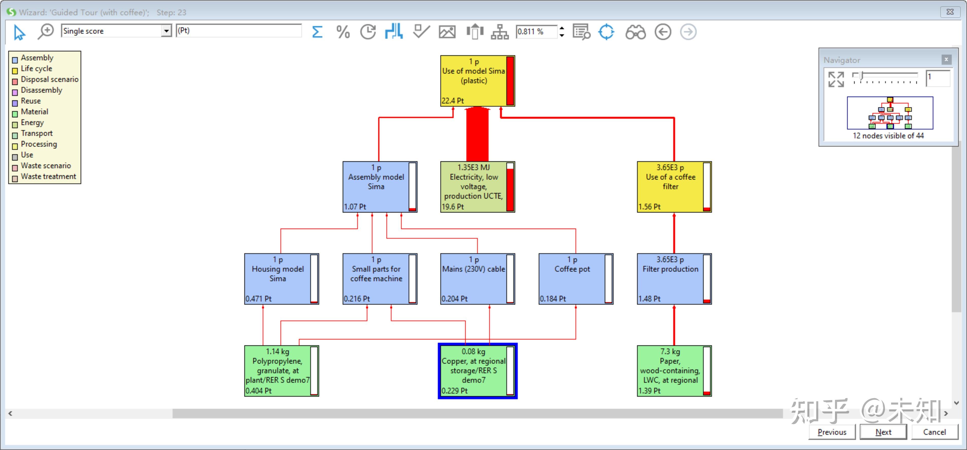 第一课为SimaPro的基本特征 - 知乎