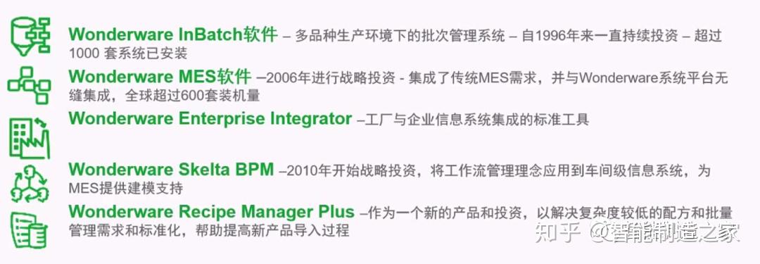 Wonderware MES—施耐德MES/MOM平台解读 - 知乎