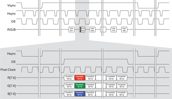 视频拼接项目LVDS视频传输数据接口介绍 - 知乎