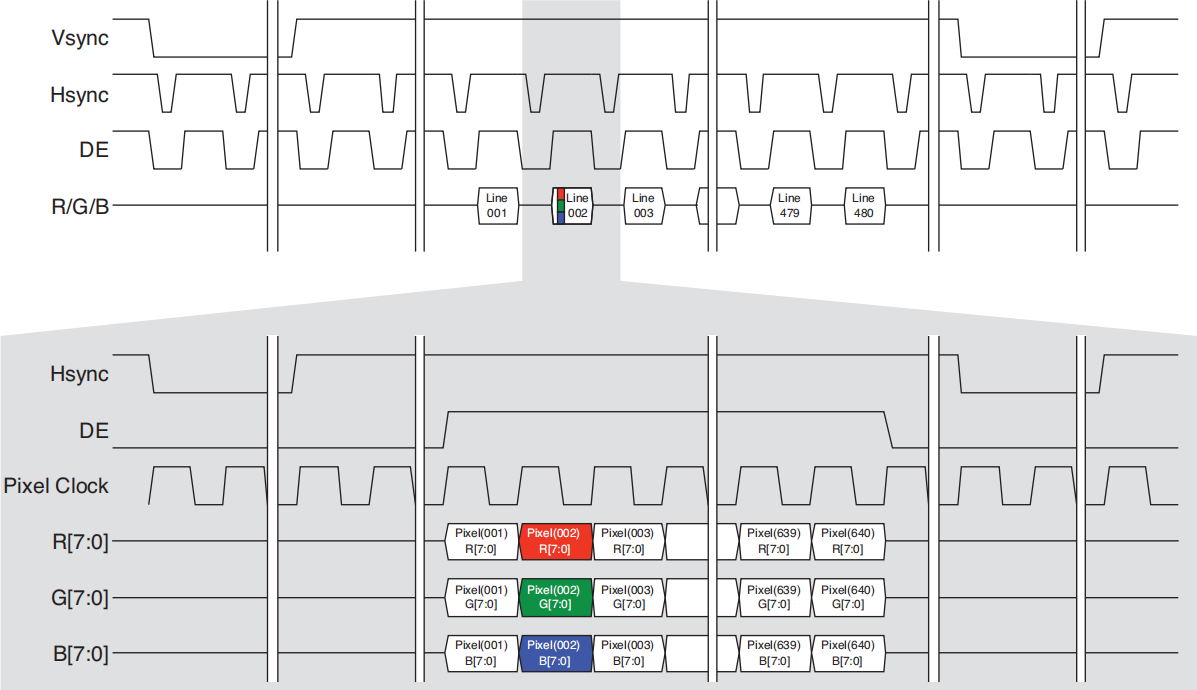 视频拼接项目LVDS视频传输数据接口介绍 - 知乎