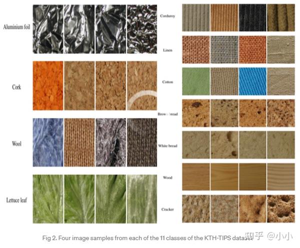 Why Traditional CNNs may Fail for Texture-based Classification ? - 知乎