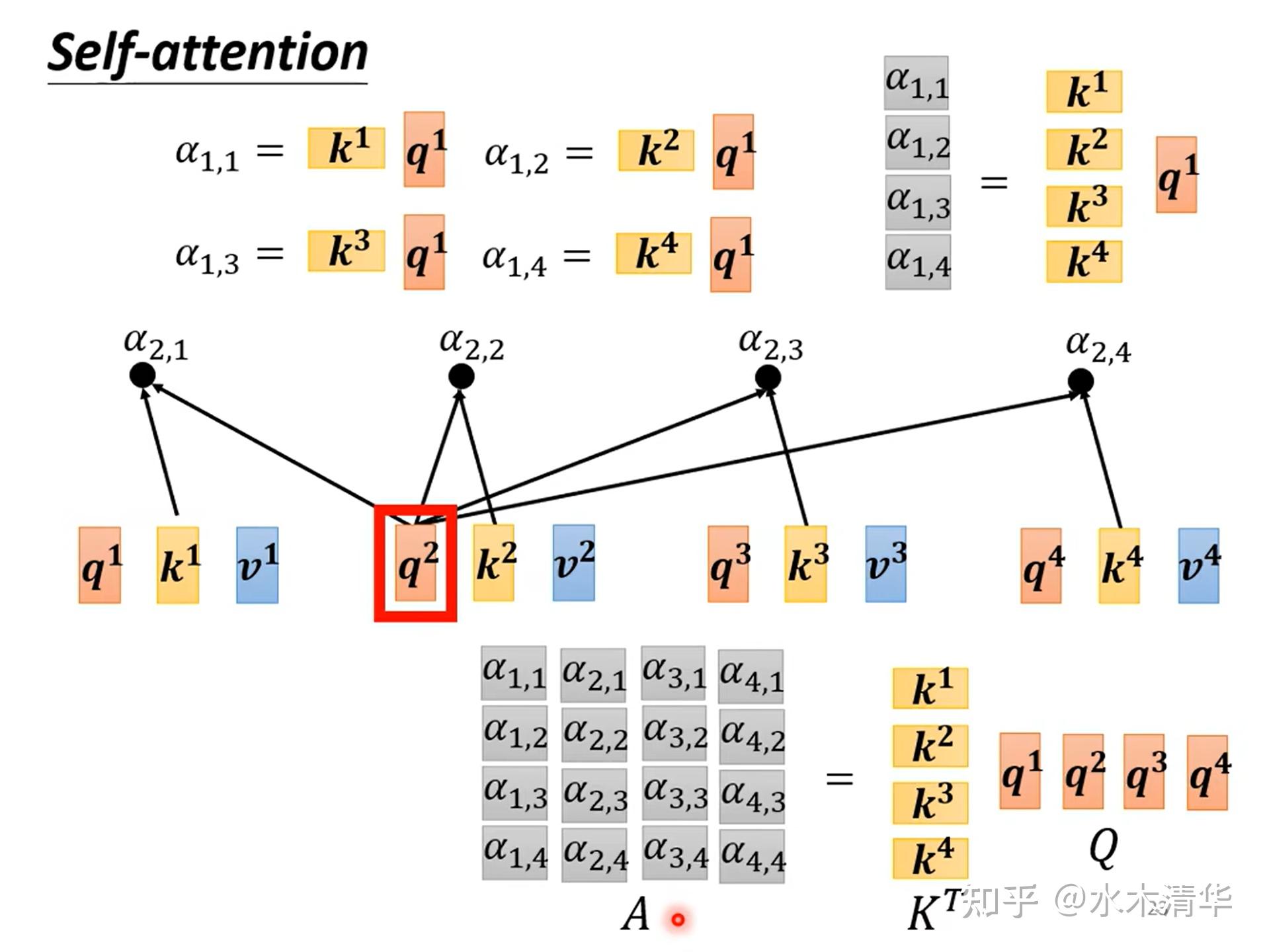 Transformer中QKV的矩阵运算 - 知乎