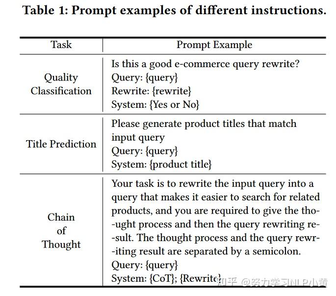 query rewrting: Large Language Model based Long-tail Query Rewriting in ...