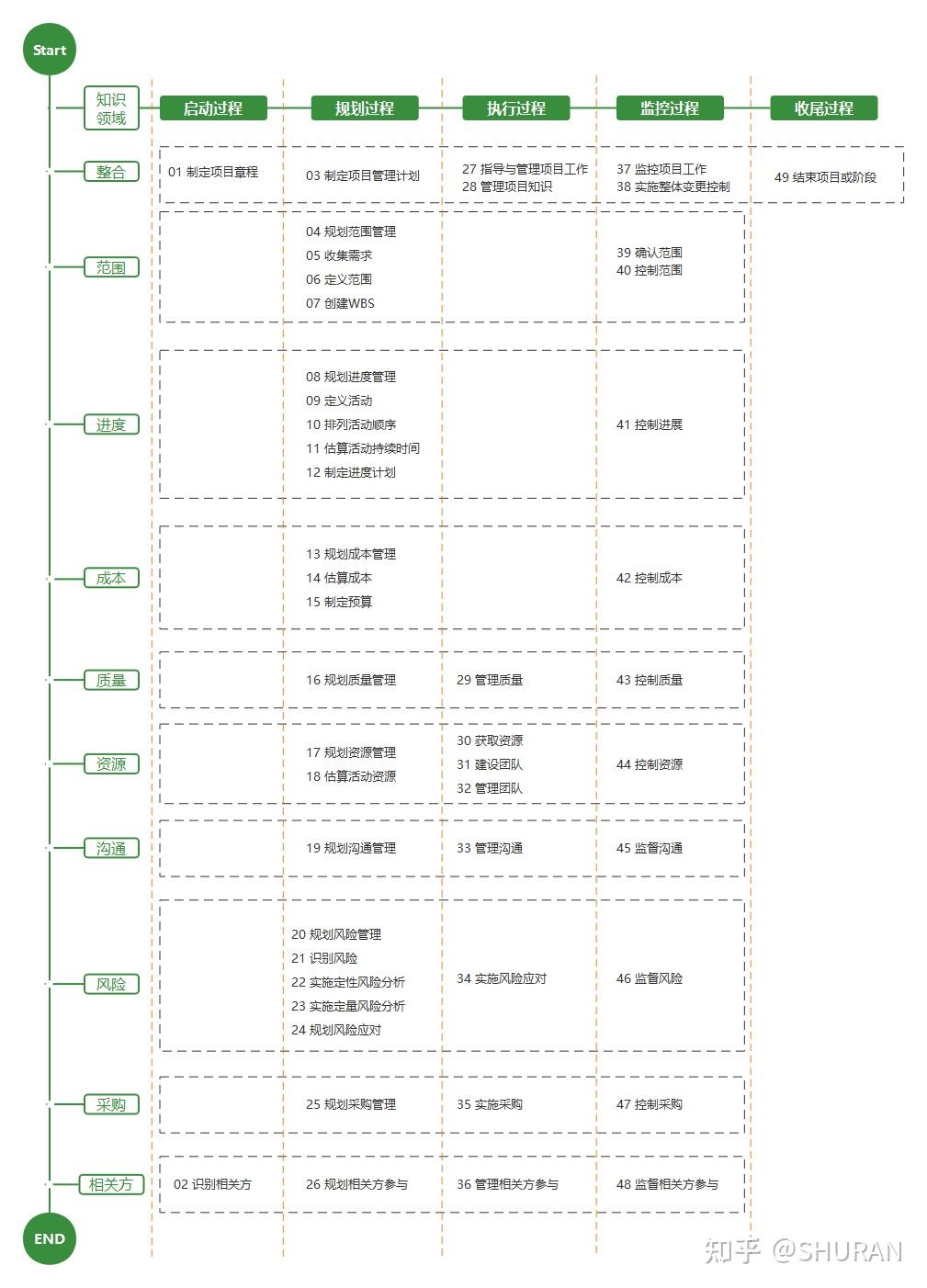 11张项目管理的思维导图和 项目管理全流程图（PMP项目管理可用，可下载） - 知乎