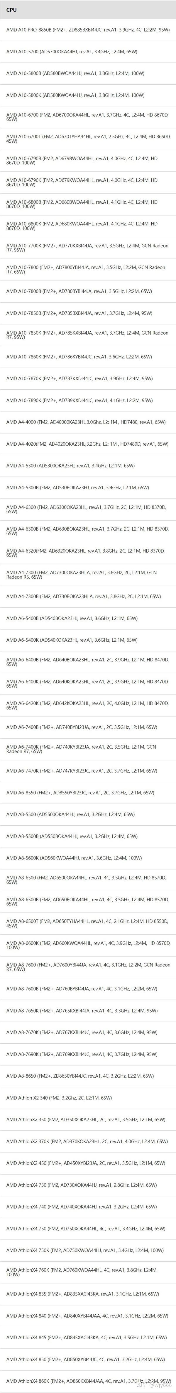 关于AMD Socket FM2/FM2+主板 - 知乎
