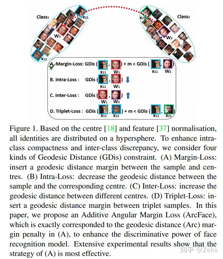 ArcFace论文详解 - 知乎