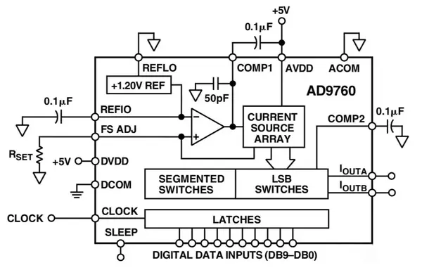 ADC/DAC（4）- 设计中须注意的要点 - 知乎