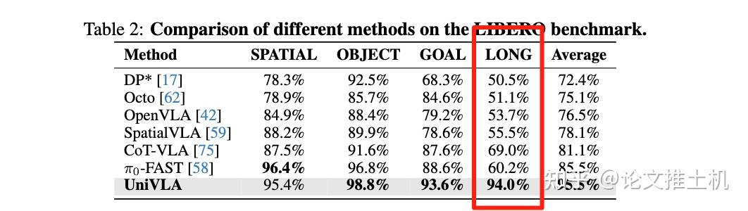 Unified Vision-Language-Action Model - 知乎