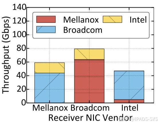OSDI 2023 论文评述 Day3-Session12: Transfer Your Bits - 知乎