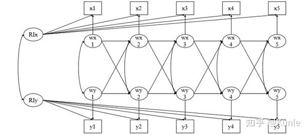 Mplus—随机截距交叉滞后模型RI-CLPM语法 - 知乎
