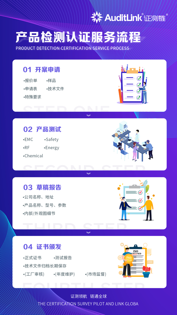 加拿大Canada IC/ISED Certification介绍 - 知乎