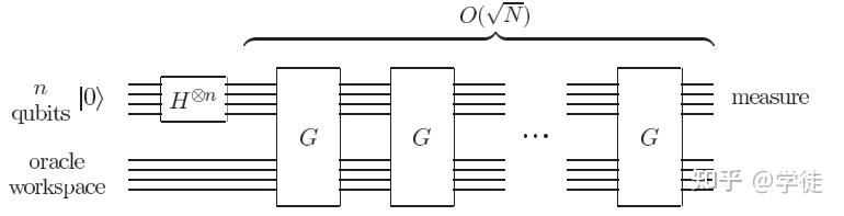 量子计算笔记（10）-量子搜索算法（Grover算法）详解（一） - 知乎
