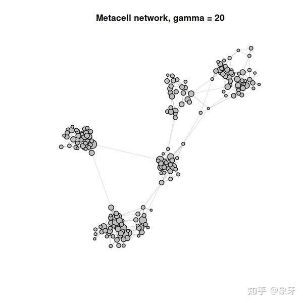 scRNAseq新包速递-SuperCell - 知乎