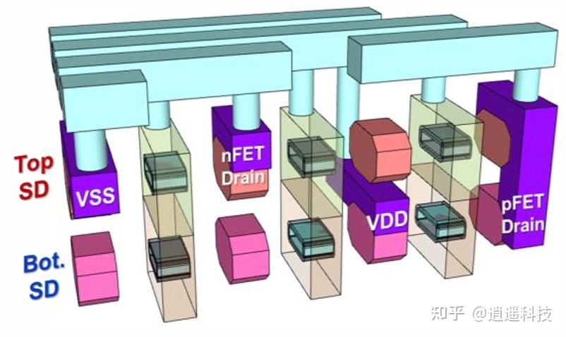 TSMC的互补型场效应晶体管(CFET)技术 - 知乎