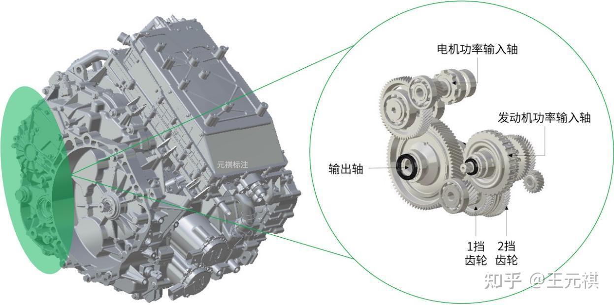 什么叫「DHT」？本田、长城、吉利的「DHT」有何区别？（15） - 知乎