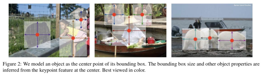 真Anchor Free目标检测----CenterNet详解 - 知乎