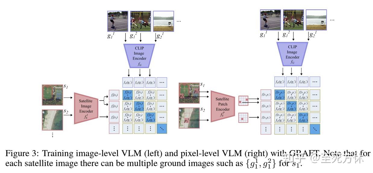 遥感视觉-语言多模态大模型汇总 | 按时间顺序 - 知乎