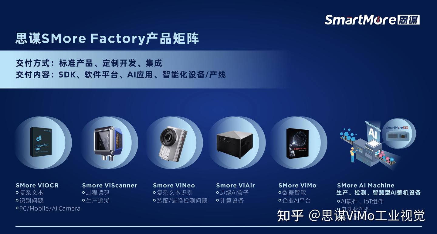 思谋vimo视觉检测，强劲的 AI算法-轻松解决“麻烦”数据，加速企业数字转型 - 知乎