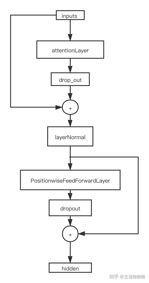 ERNIE-模型结构初探 - 知乎