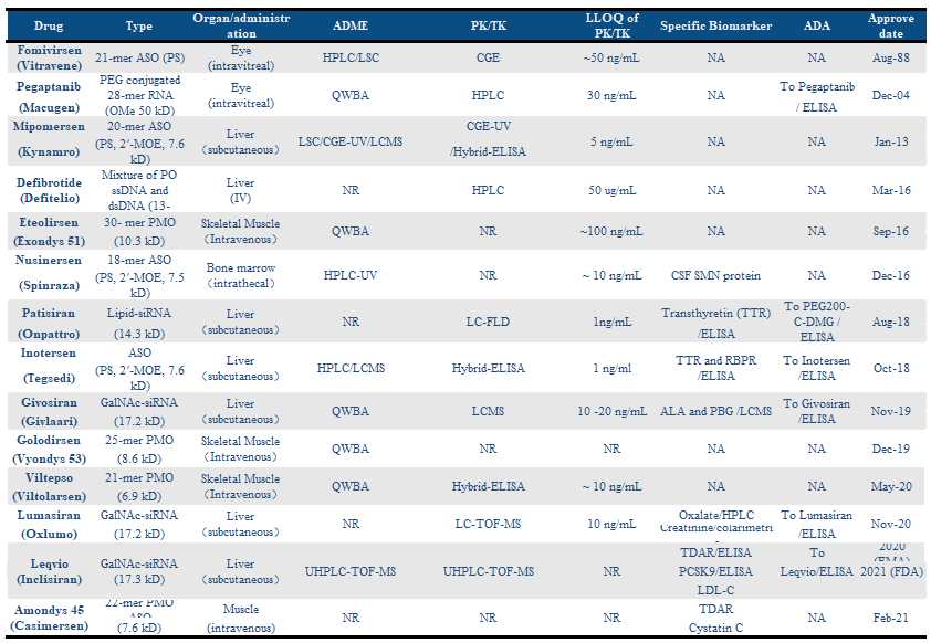 生物分析 | Hybrid-ELISA 在寡核苷酸药物生物分析中的应用 - 知乎