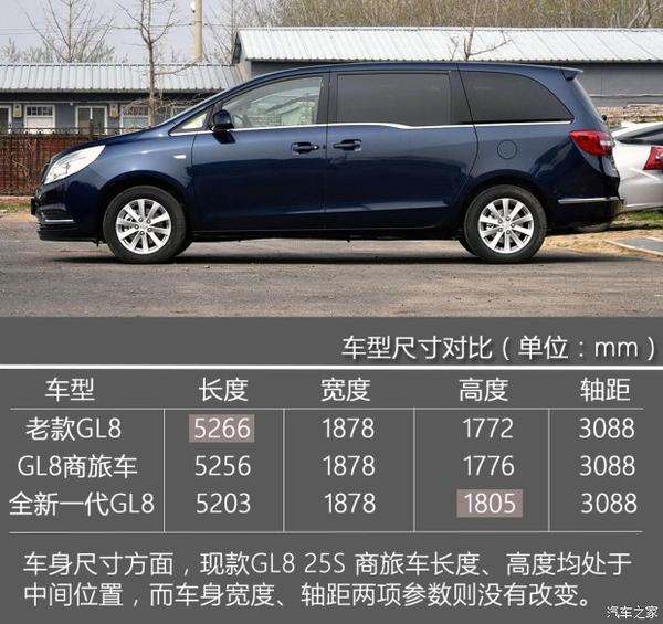解读低配车 图解别克GL8 25S 舒适型 - 知乎