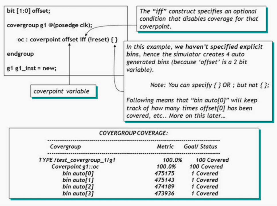 什么是coverpoint ？ - 知乎