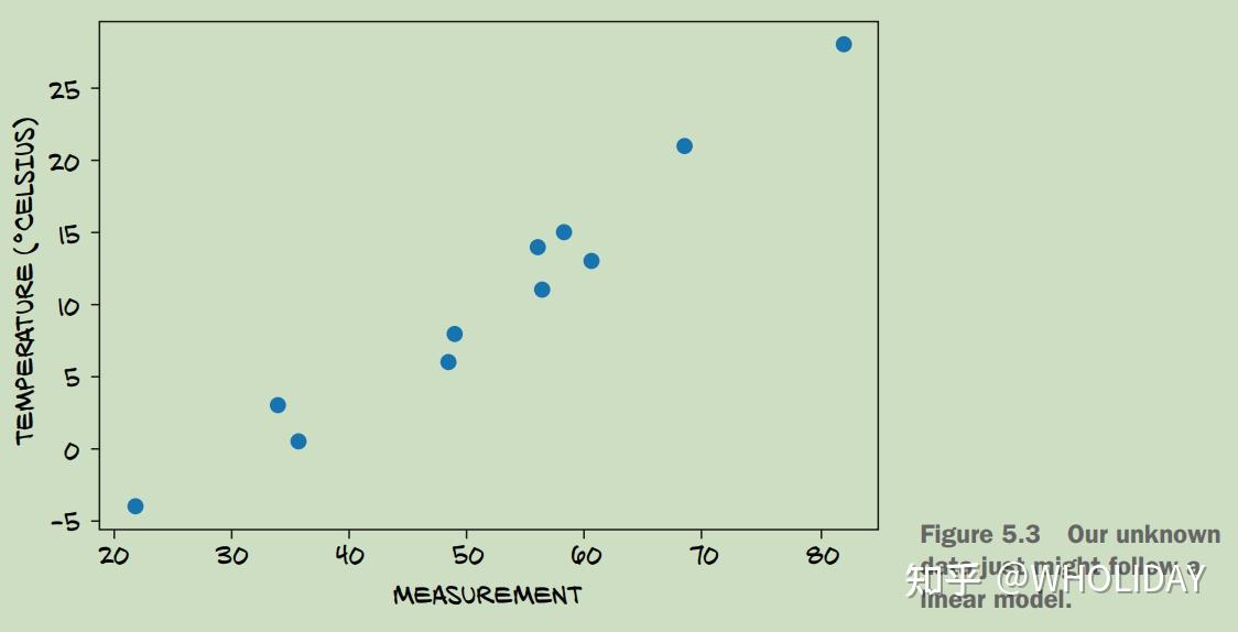 Epoch,Batch,Interation辨析 - 知乎