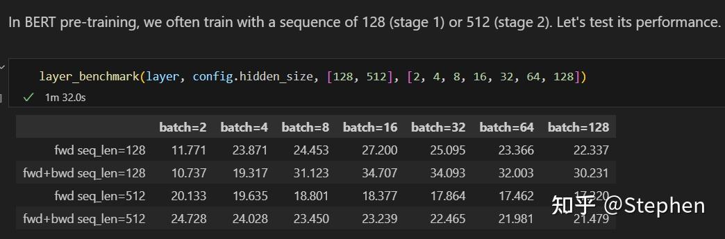 RTX 4000 SFF Ada transformers-benchmarks测试 - 知乎