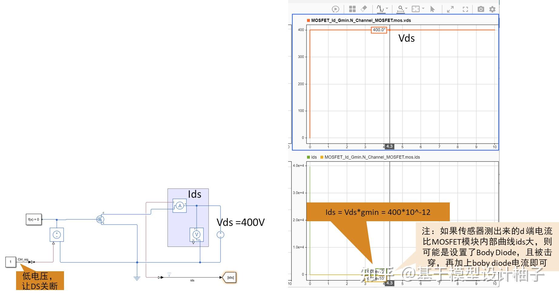 电驱系统能耗分析的重要元件 - MOSFET 模型 - 知乎