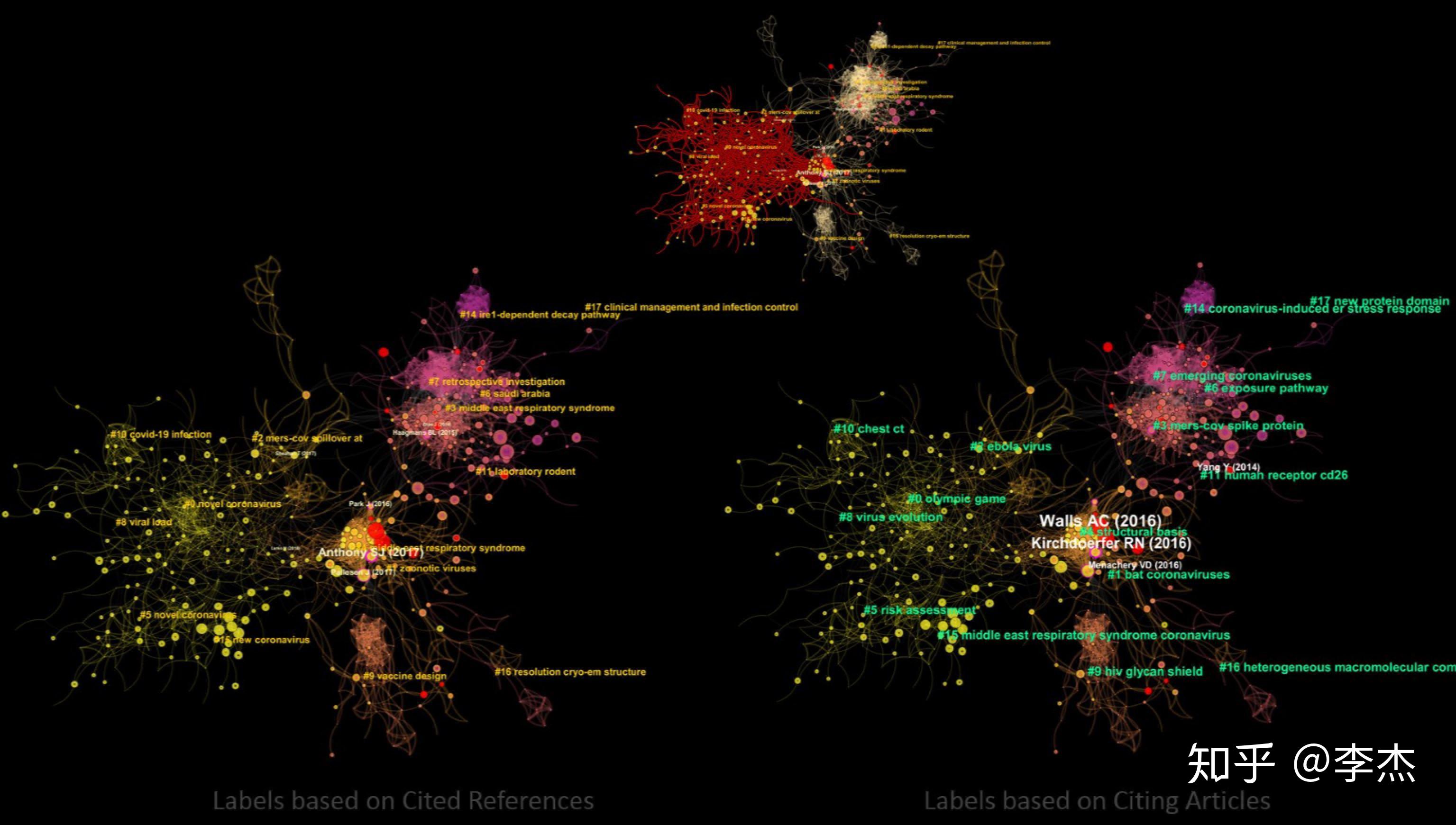 CiteSpace图谱案例（第7期） - 知乎