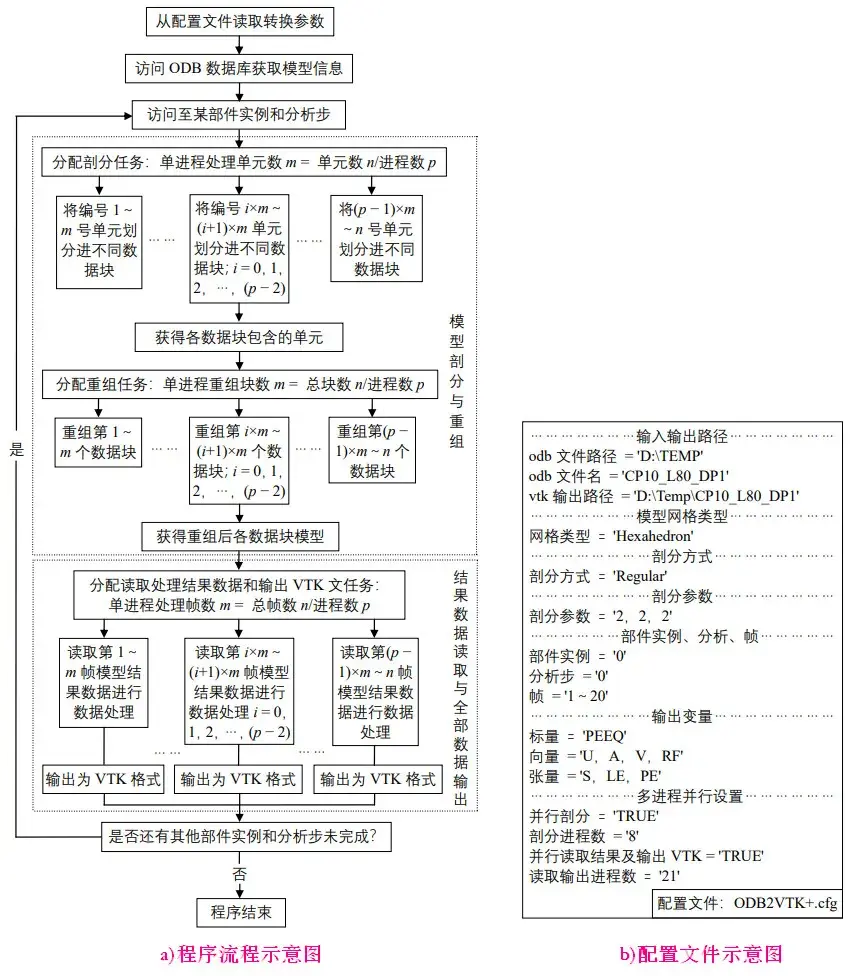 基于ParaView的Abaqus有限元结果可视化（odb2vtk） - 知乎