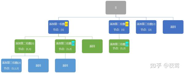 审计中的算法1——查找对方科目中的递归、回溯与剪枝算法(零基础入门python算法) 知乎