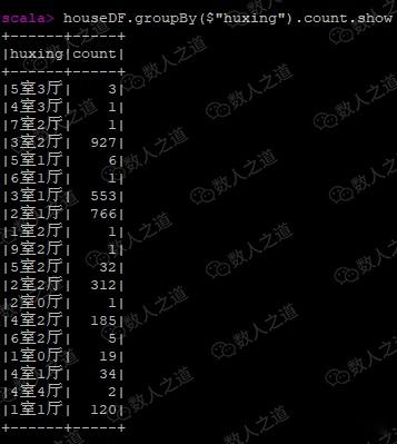 使用 Spark | 手把手带你十步轻松拿下 Spark SQL 使用操作 - 知乎