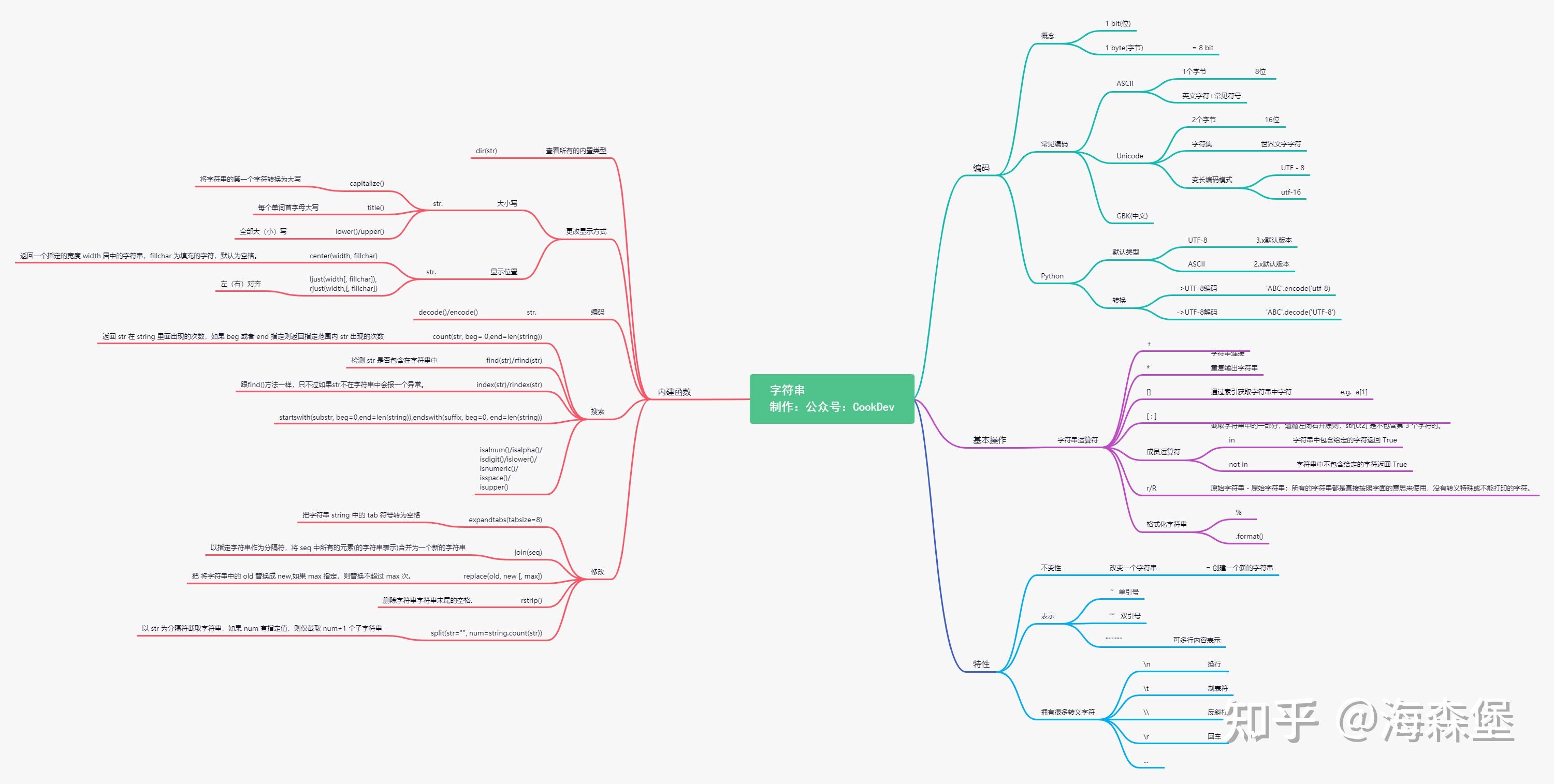 硬核！12张Python思维导图带你学会Python - 知乎