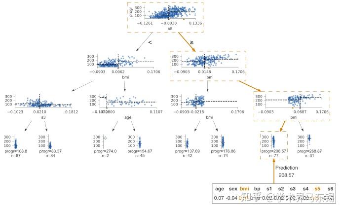 计算机科研工具和资源分享 - 知乎
