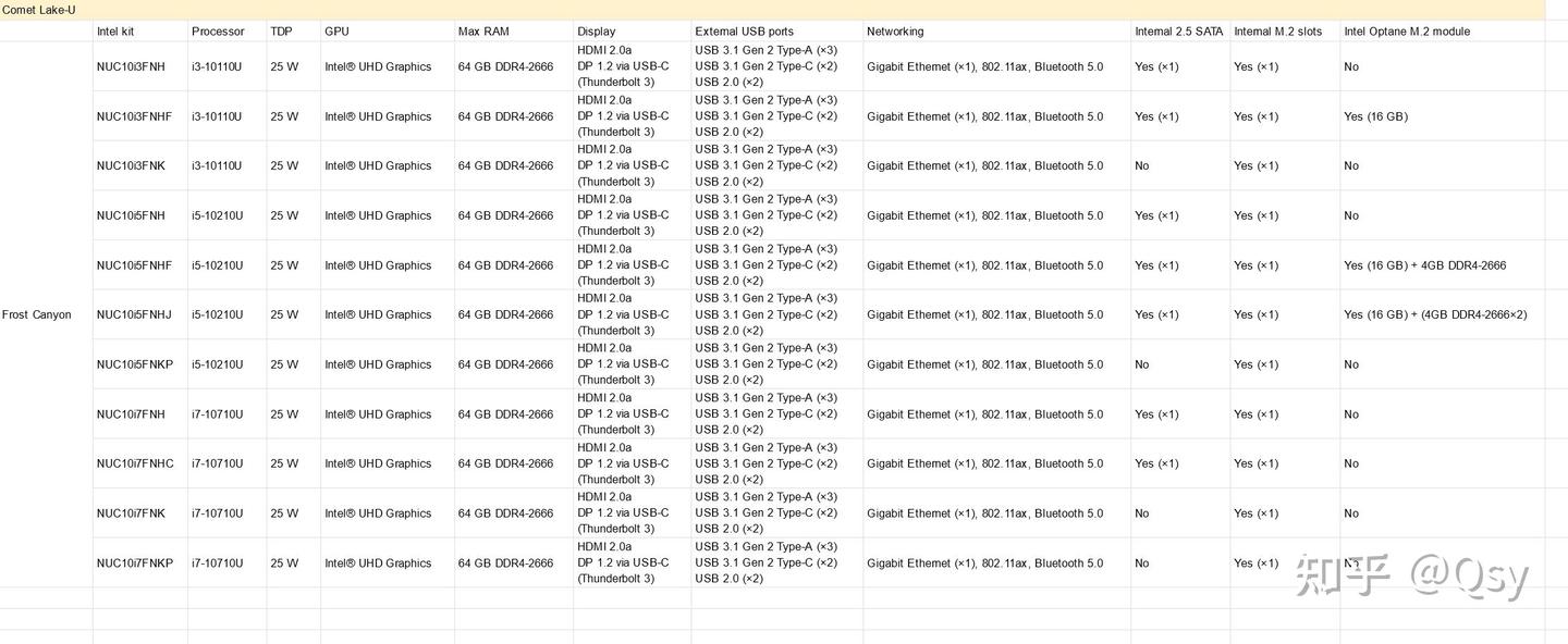 英特尔NUC入手必看——从初代到11代，一文看全NUC参数 ，附黑苹果教程 - 知乎