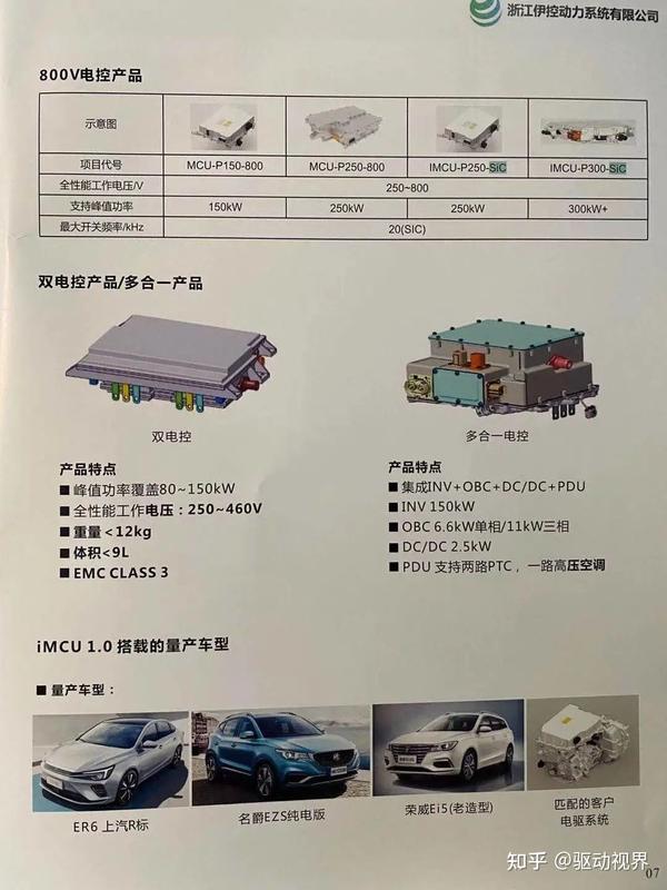 2021上海车展电驱产品解读-05-上汽变速器SAGW、电装DENSO、日立Hitachi、绿传 - 知乎