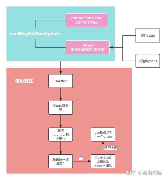 第三期：ahooks全讲解-Part1 - 知乎