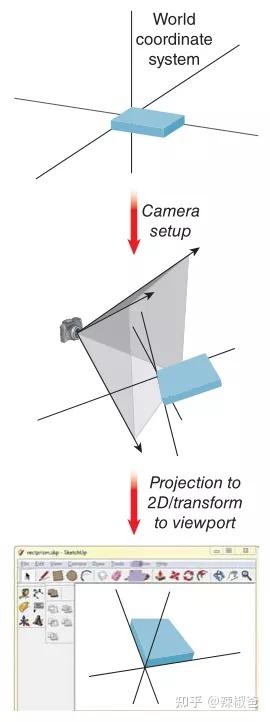 使用WPF学习图形学——3D图形平台入门 - 知乎