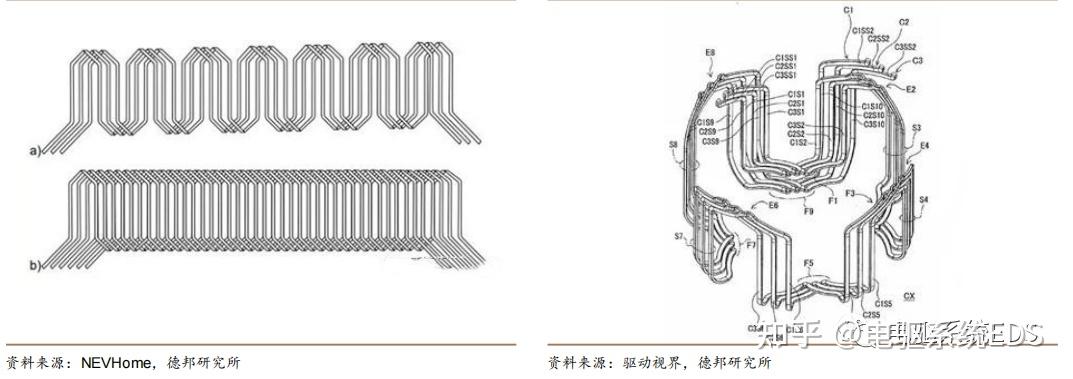 电机绕组I-pin、Hair-pin、X-pin、S-winding的区别 - 知乎